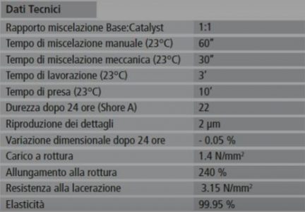 ELITE DOUBLE 22 FAST - SILICONE - ZHERMACK - SP Dental